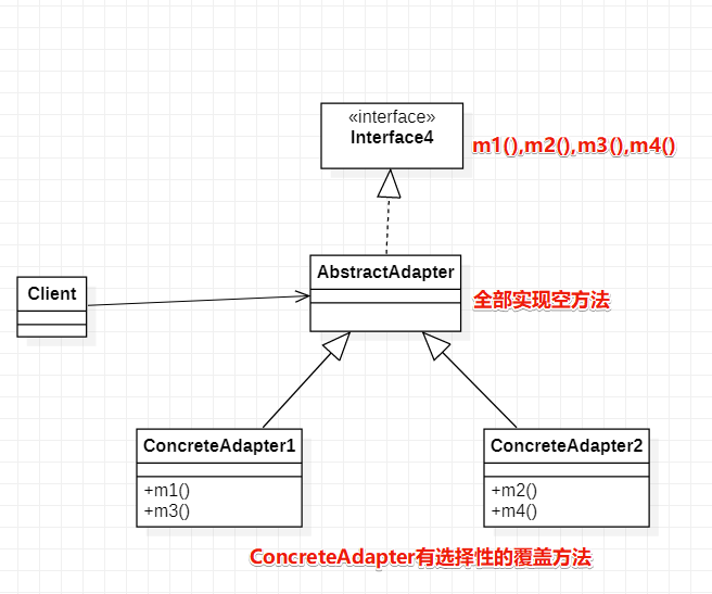 适配器模式（实例+框架源码分析）_接口字段适配源码下载-CSDN博客