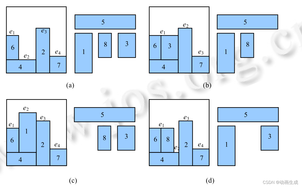 二维矩形条带装箱问题的底部左齐择优匹配算法_strip packing problem-CSDN博客