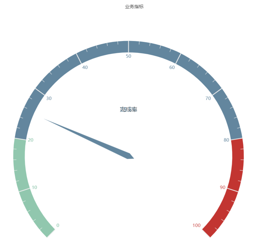 Pyecharts 画Gauge仪表盘文字显示重叠解决方法_echarts仪表盘设置最大值有重叠-CSDN博客