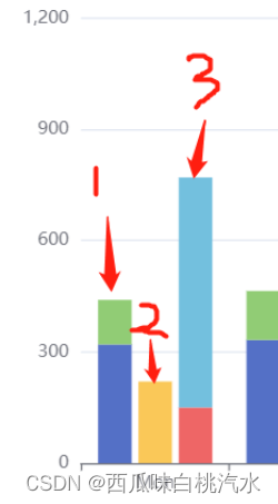vue遇到的小问题，封装功能_vue3 element-resize-detector-CSDN博客