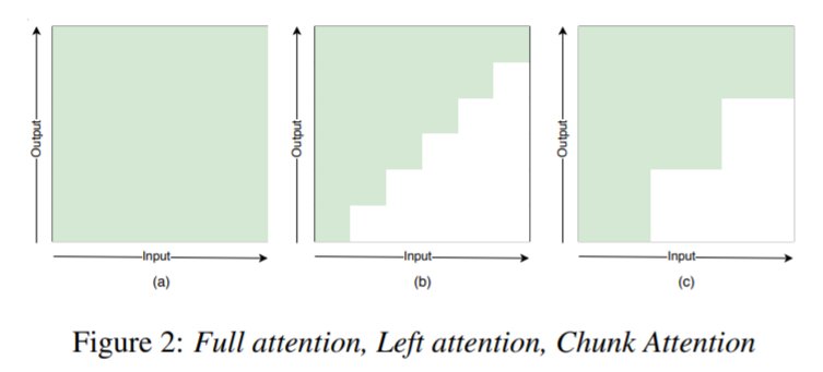 wenet mask原理解析_chunk attention-CSDN博客