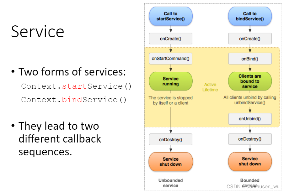 CAN301 移动计算 个人笔记-CSDN博客