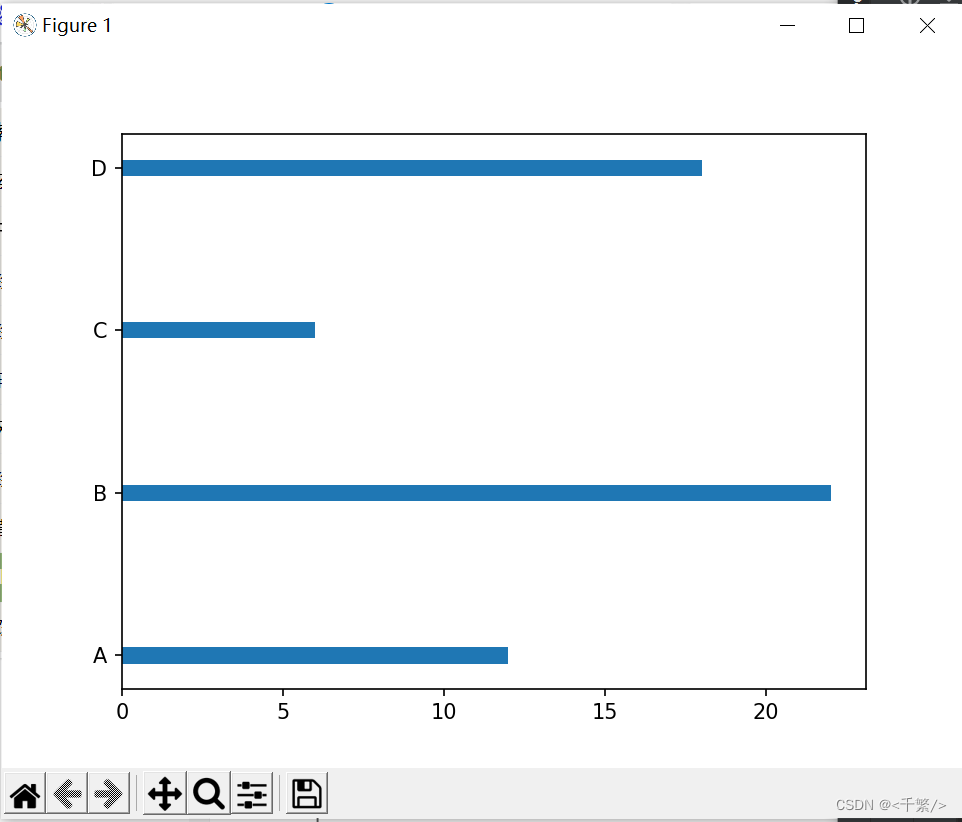 Matplotlib基础plot Mfc Csdn博客
