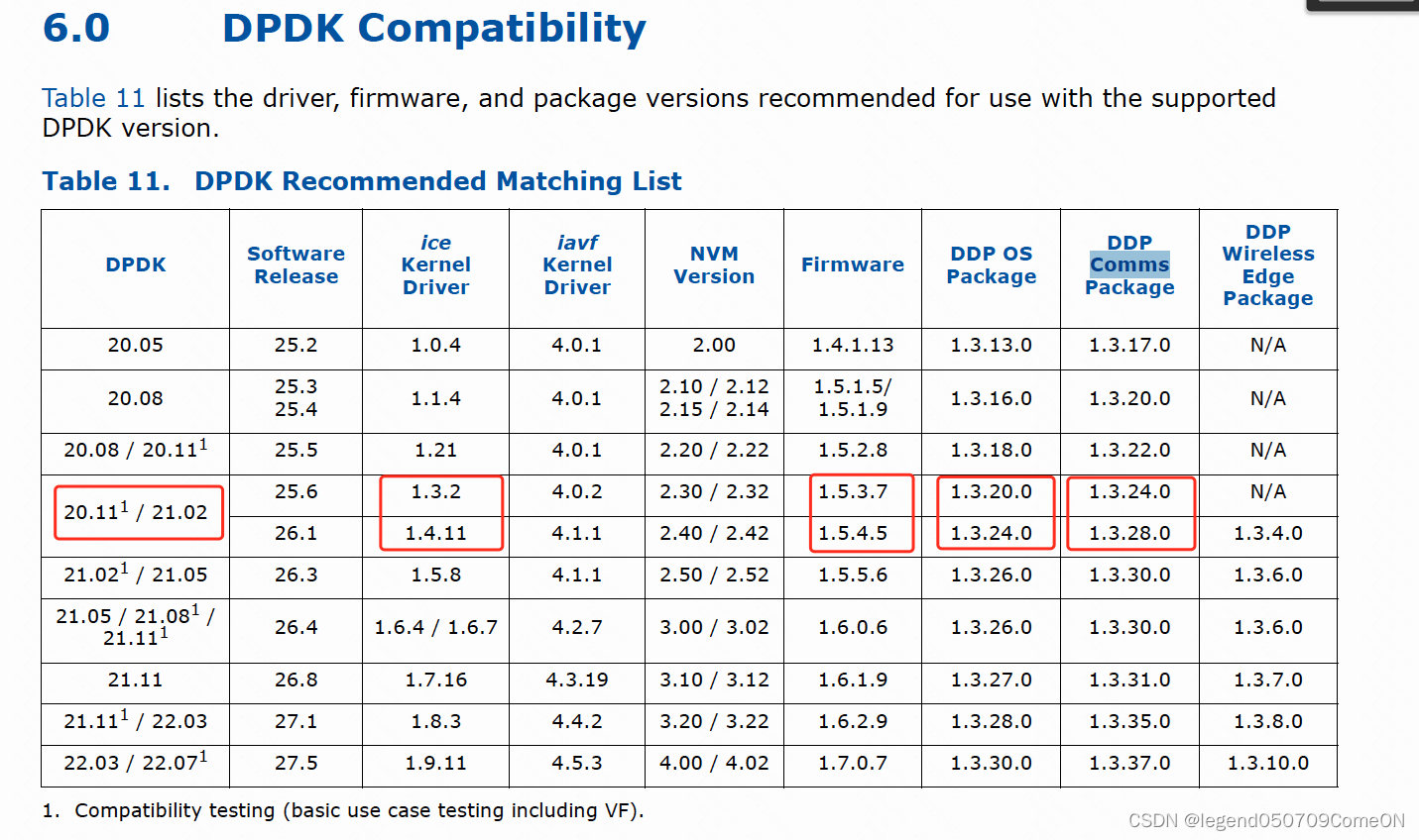 DPVS适配Intel E810-XXV系列25G网卡_e810 id-CSDN博客