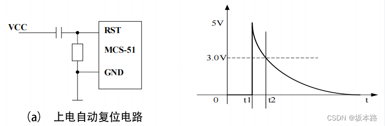 学习51单片机工作周期和时序_c51单片机周期-CSDN博客