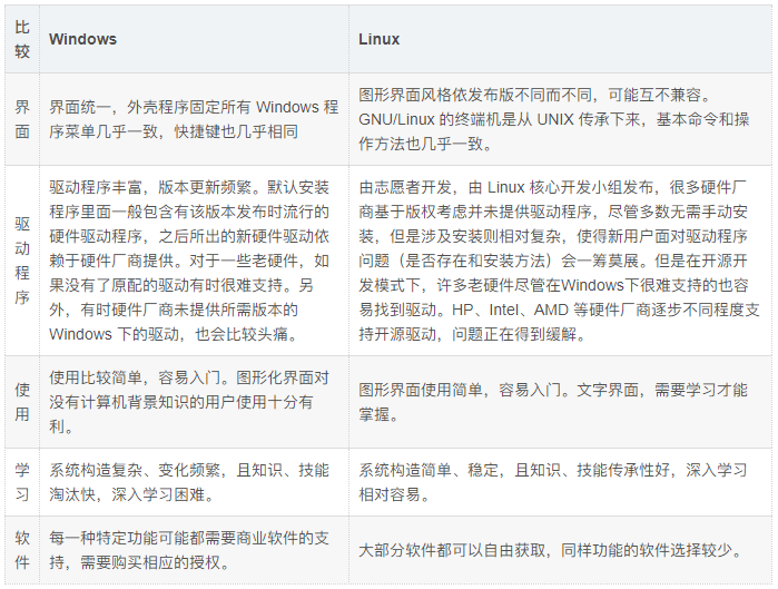2.Spring Cloud + Spring Boot + Mybatis + Uniapp微服务、云架构分布式企业快速开发架构之Linux 简介_springbootspringcloud ...
