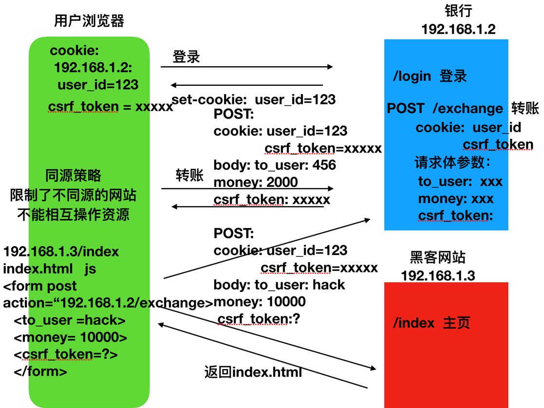 Flask项目（一）前后端分离、项目目录结构、数据库设计、CRF_flask项目目录-CSDN博客