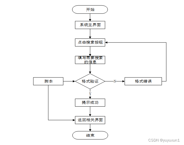 基于springboot的党员信息管理系统毕业设计源码161528党务系统 程序代码 Csdn博客