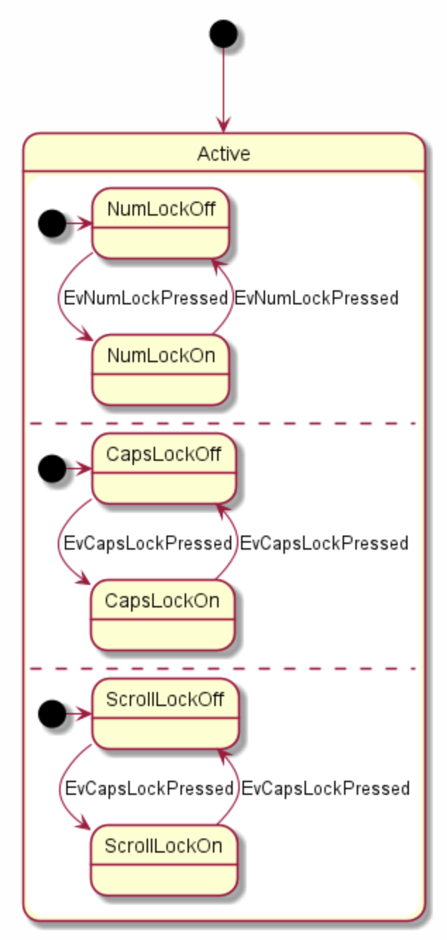 plantUML 状态图-CSDN博客