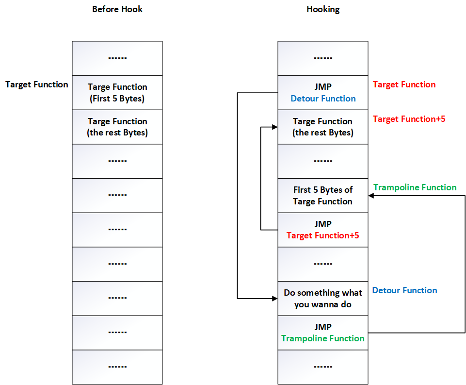 Windows API Hooking with MS Detours - Programmer Sought