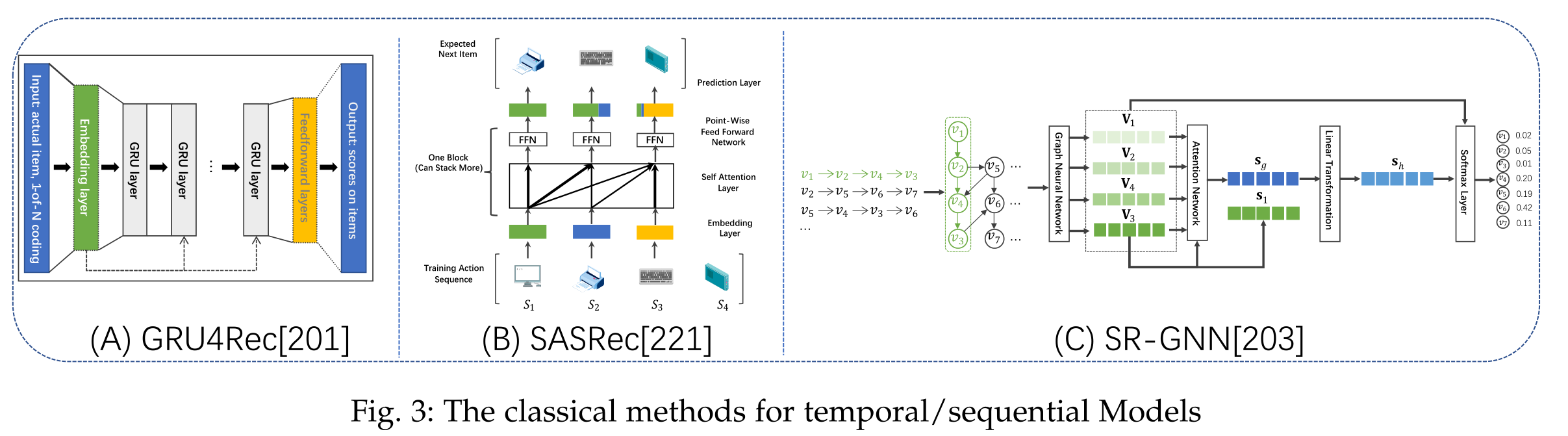 2022_TKDE_A Survey on Accuracy-oriented Neural Recommendation: From Collaborative Filtering to ...
