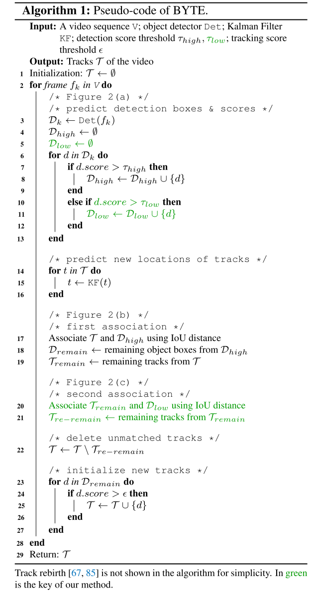 ByteTrack论文解读-CSDN博客