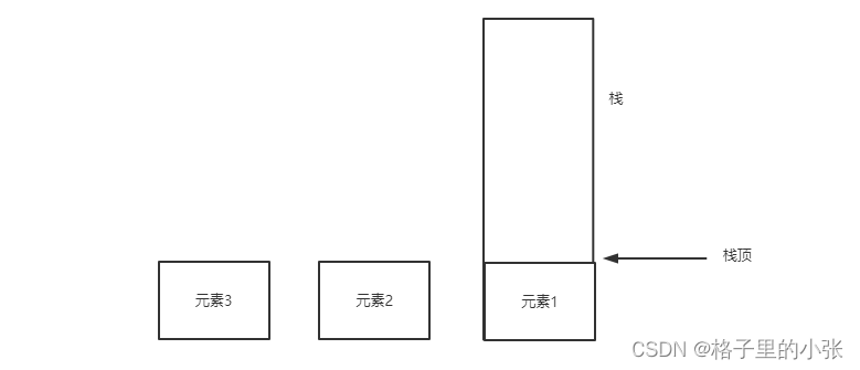 备忘录设计模式(采用栈的方式)使用栈来存储备忘录有什么好处 Csdn博客