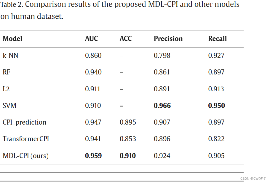 药物靶标相互作用（四）_grad-aam-CSDN博客