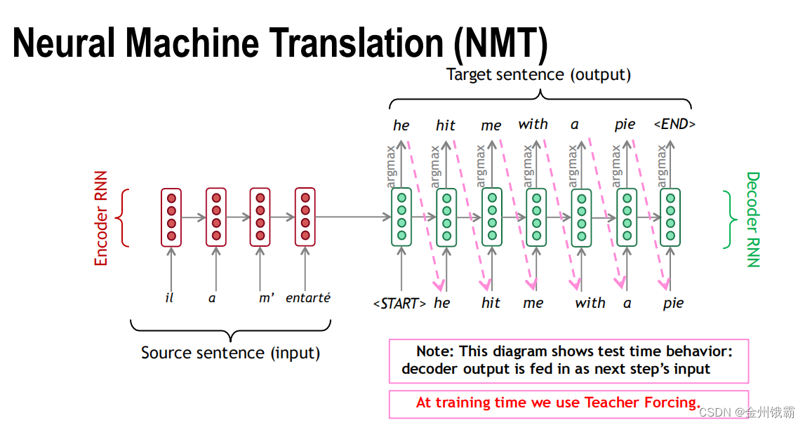 Week 6 Neural Machine Translation_rnn损失函数-CSDN博客