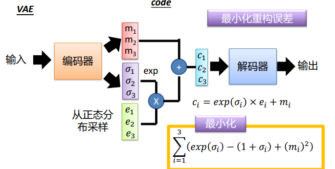 AE和VAE_ae vae-CSDN博客