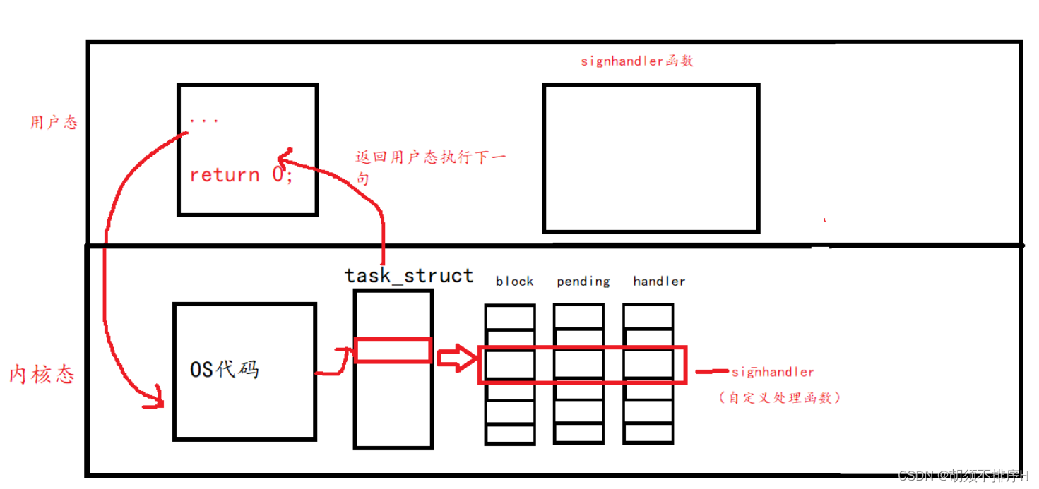 [linux]信号的处理与捕捉 Linux程序退出信号捕捉 Csdn博客