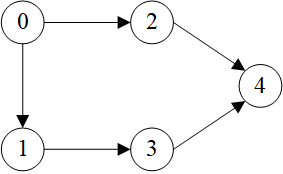 【DGL】提取子图操作_dgl.nid-CSDN博客