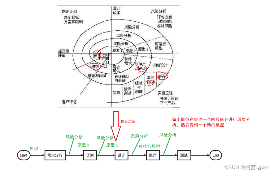 开发模型与测试模型测试模型跟开发模型 Csdn博客