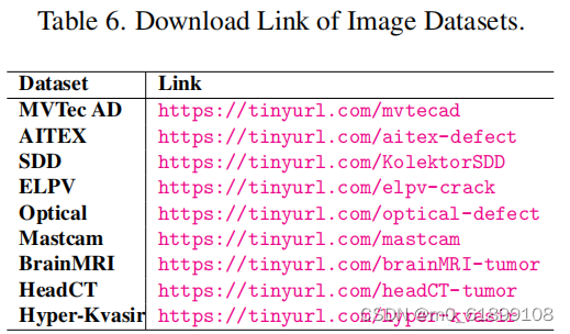 【论文笔记】Catching Both Gray and Black Swans: Open-set Supervised Anomaly Detection*-CSDN博客