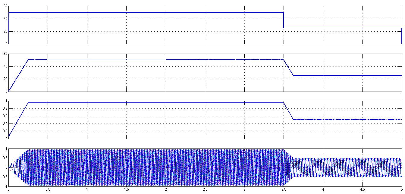 交流异步机VVVF变频控制simulink/matlab仿真分析-CSDN博客