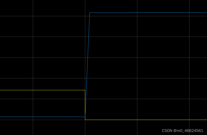 零电压转换PWM电路（软开关）_电压转pwm模块电路图-CSDN博客
