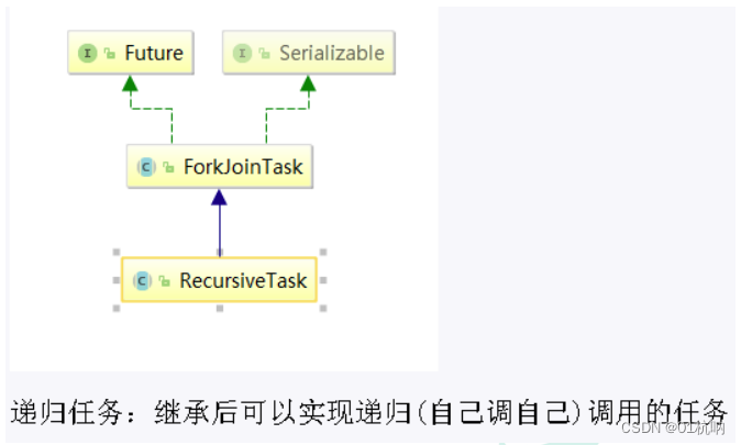 Juc并发编程之fork、join分支合并框架已知累加和怎么写出forkjoin语句表示其并行任务的派生和汇合关系的程序 Csdn博客 3088