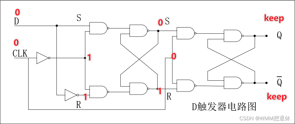 【转】【时序电路——DFF再理解】_dff触发器-CSDN博客