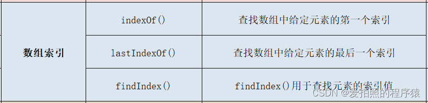 Js中数组常用方法总结js中数组的方法有哪些 Csdn博客