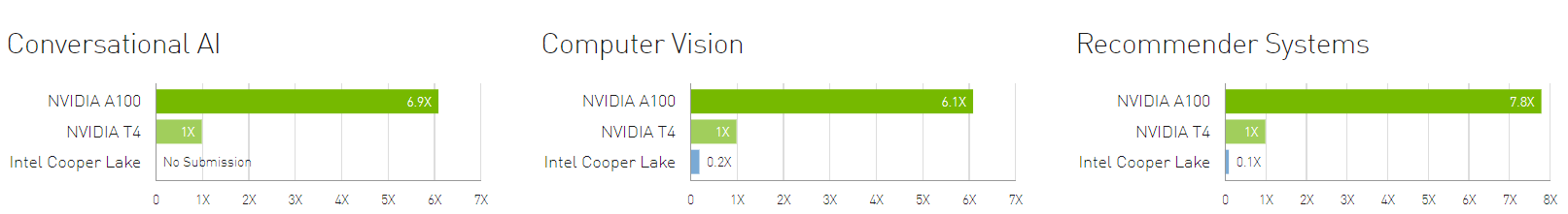 python的CUDA加速编程科普_python cuda-CSDN博客