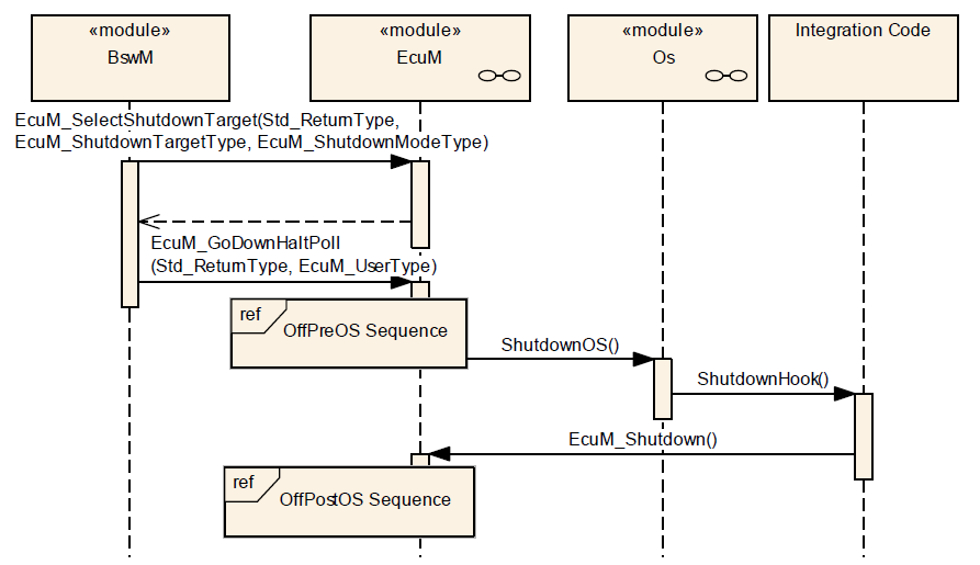 AUTOSAR基础篇之OS(下)_autosar os-CSDN博客
