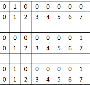 Redis 高级数据结构 bitmap(位图)_redis bitmap-CSDN博客