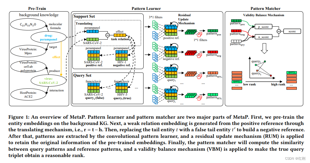MetaP: Meta Pattern Learning for One-Shot Knowledge Graph Completion_metap乚atforms-CSDN博客