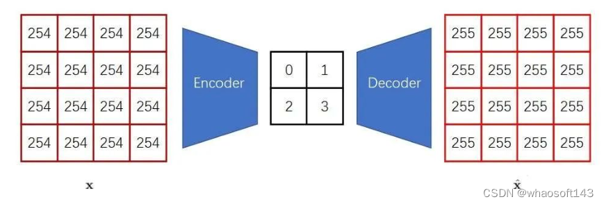 VQGAN_from taming.models import vqgan 安装不上-CSDN博客