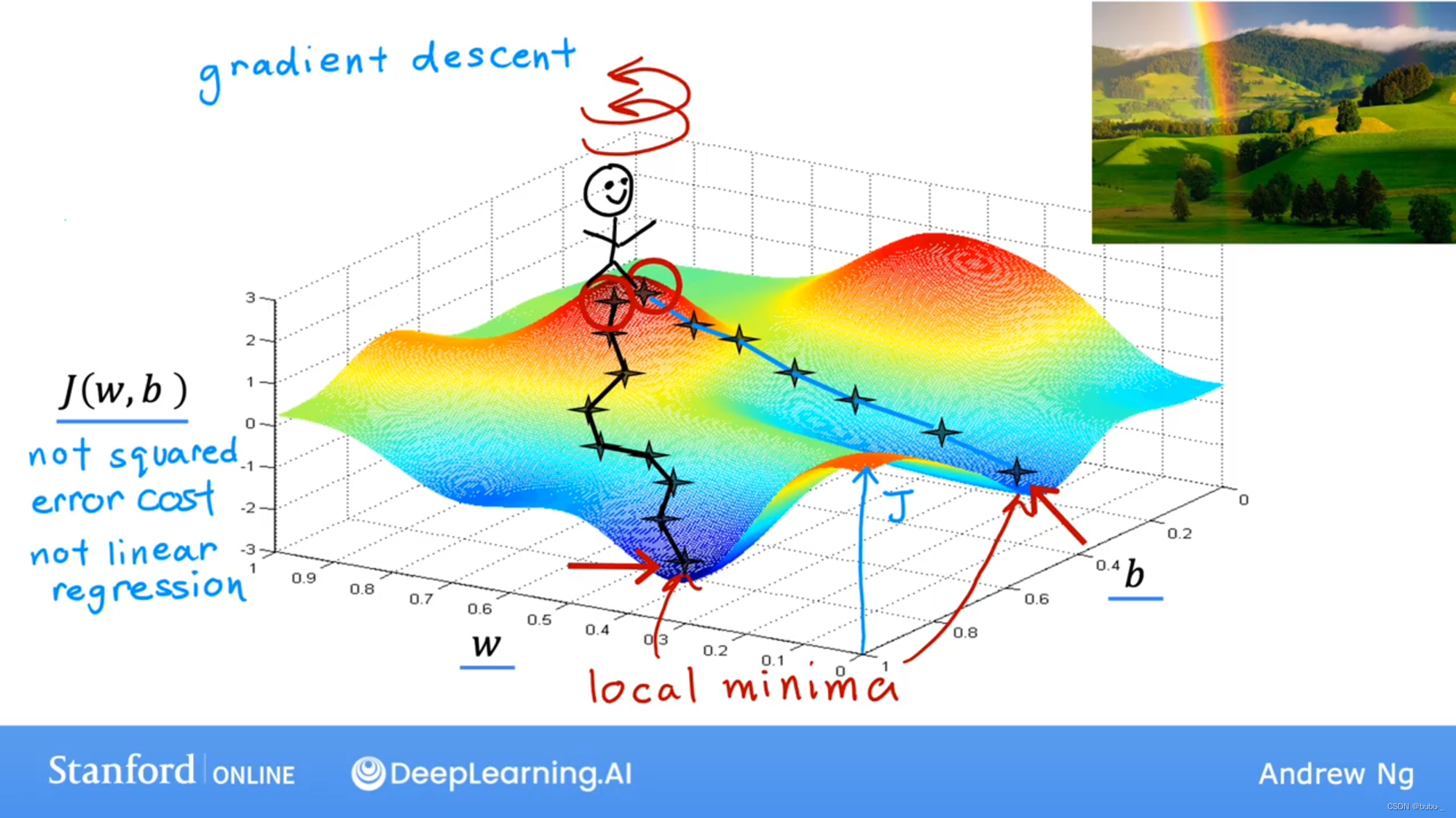 2022吴恩达机器学习（Deep learning）课程对应笔记10：梯度下降1-CSDN博客