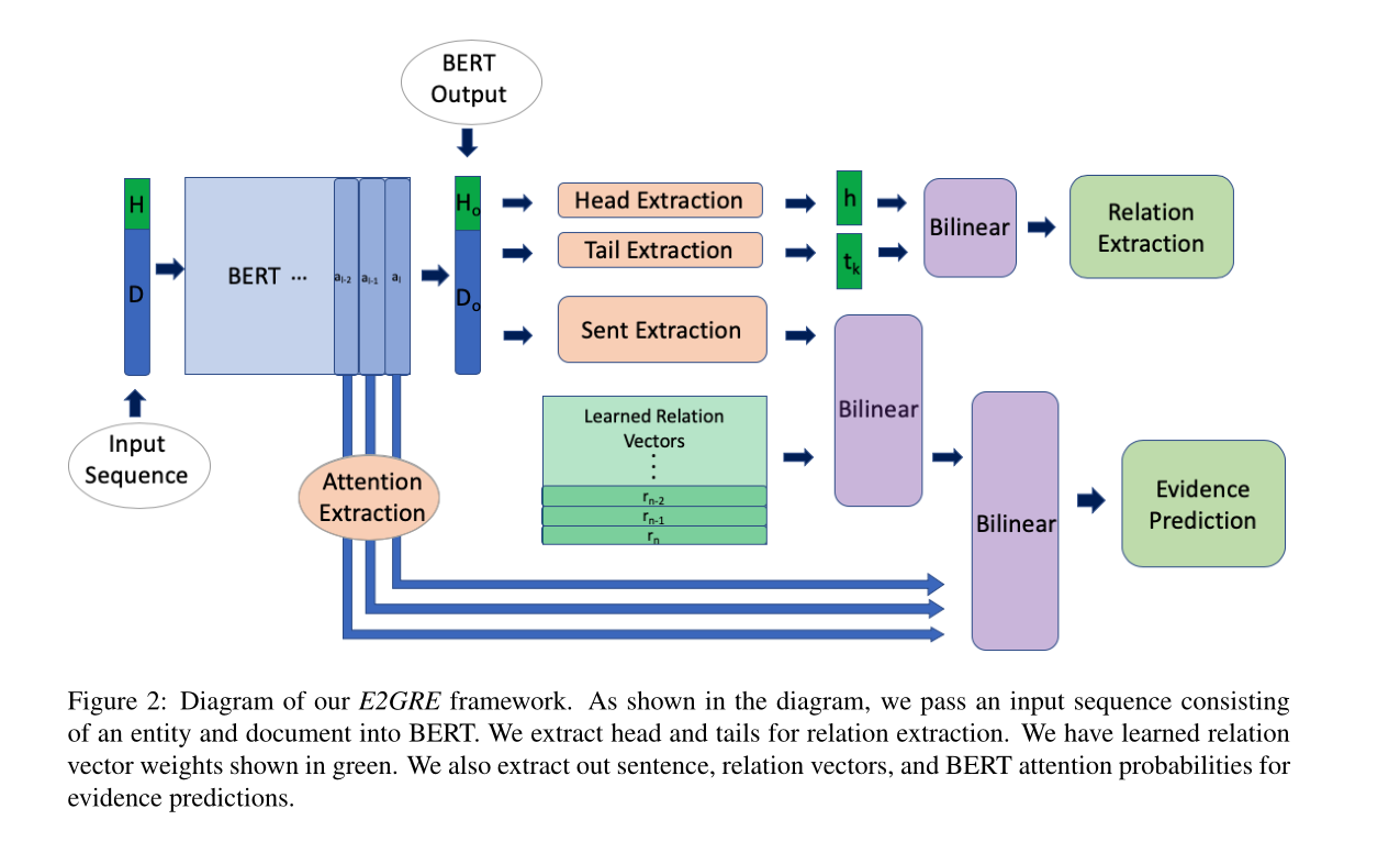 Entity and Evidence Guided Relation Extraction for DocRED_docred数据集,什么是evidence extraction-CSDN博客