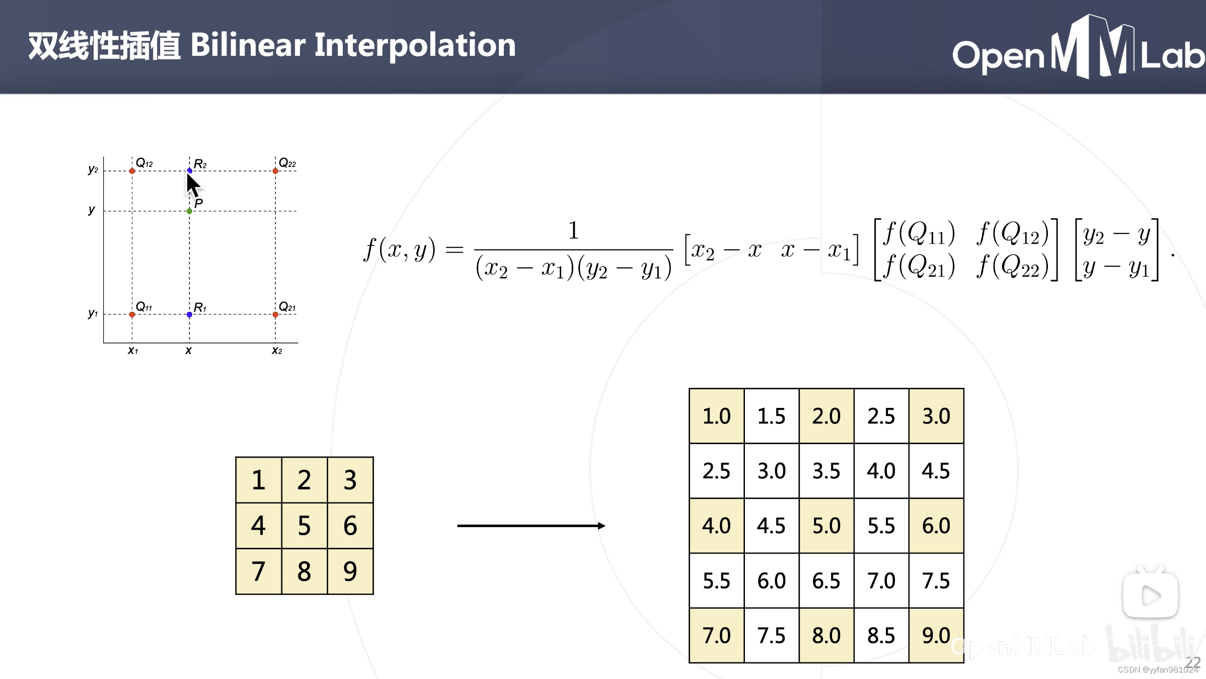 Mmsegmentation(openmmlab Ai实战营笔记8)mmsegmentation 是什么 Csdn博客