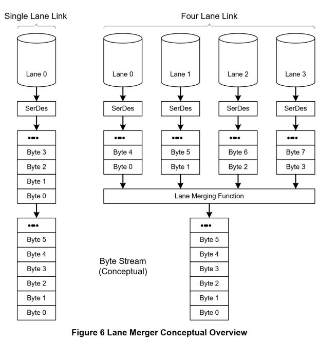 MIPI 系列之 DSI_mipi dsi-CSDN博客