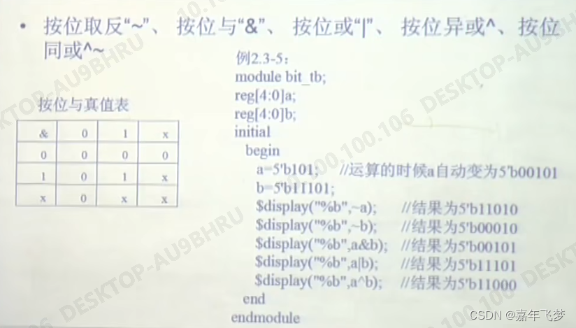 3 Verilog 运算符和表达式verilog上下文决定表达式 Csdn博客