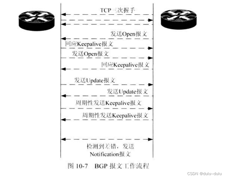 动态路由协议知识点梳理（主要讲区别）_ripv1和ripv2的区别-CSDN博客