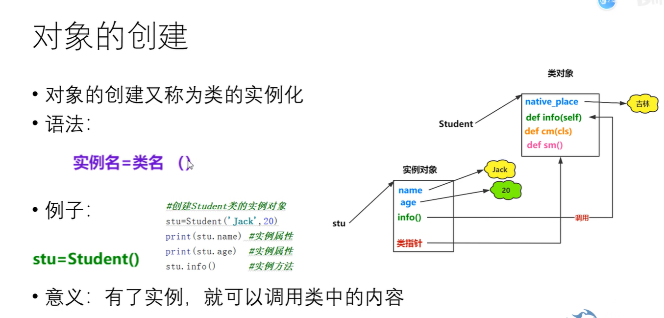 Python基础第二篇小刘学安卓的博客 Csdn博客