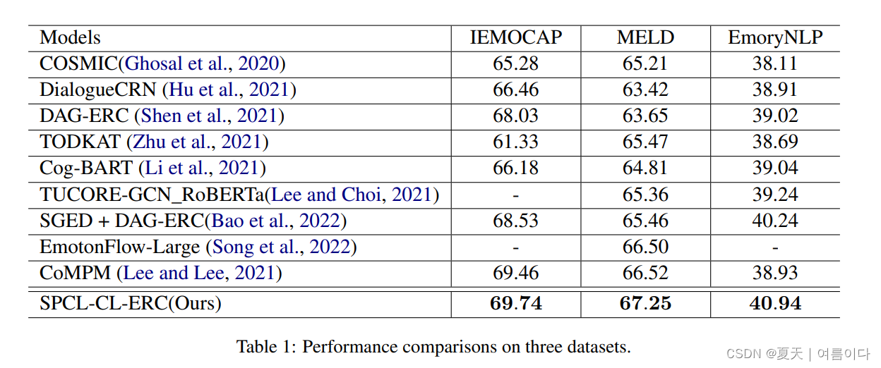 多模态 | Supervised Prototypical Contrastive Learning for Emotion Recognition in Conversation论文详解及 ...