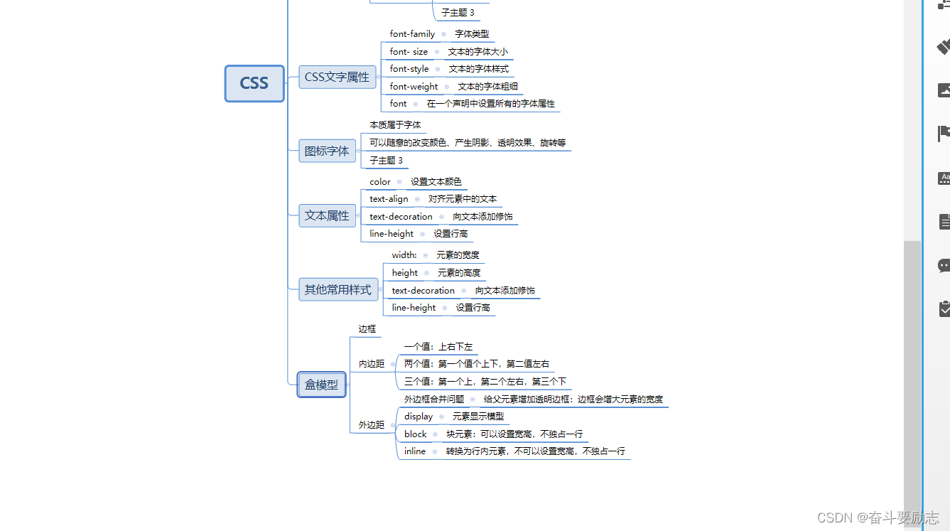 练习记录 Css属性css属性练习题 Csdn博客
