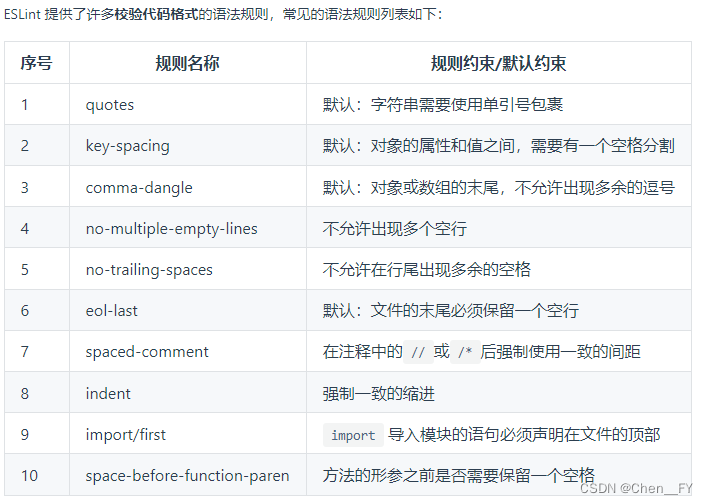 创建vue项目后的常见ESLint(语法规则)报错_vue eslinter报错-CSDN博客