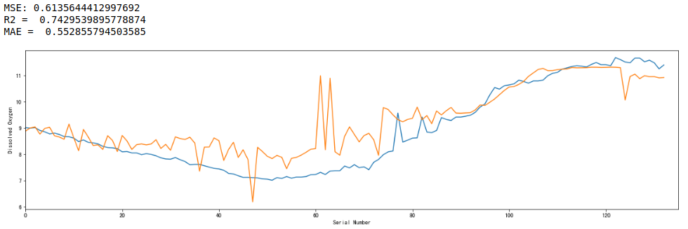 Python实现灰狼优化算法（GWO）+SVR的组合预测模型_gwo-svr预测代码-CSDN博客