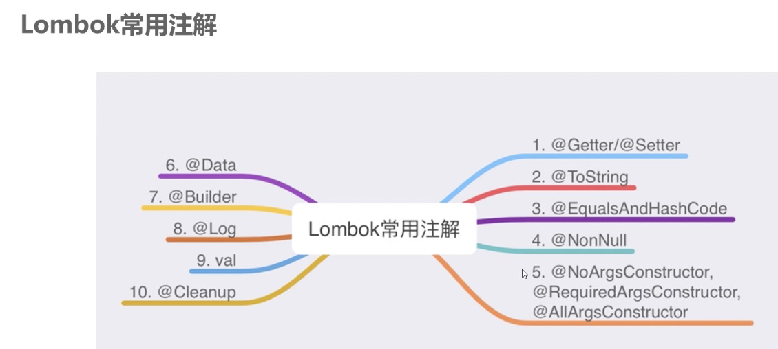 Lombok注解-理解版_lombok 静态字段加get-CSDN博客
