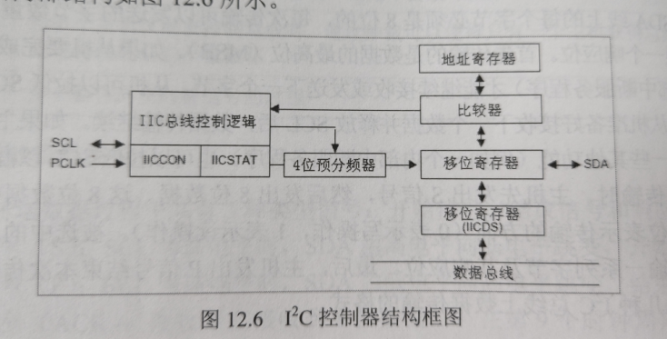 Linux应用开发（十一）——I^2C接口-CSDN博客