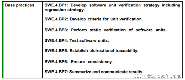 A-SPICE SWE 工作组流程介绍_aspice swe-CSDN博客