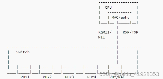 marvell88e6390无phy交换机驱动调试_88e6390 手册-CSDN博客