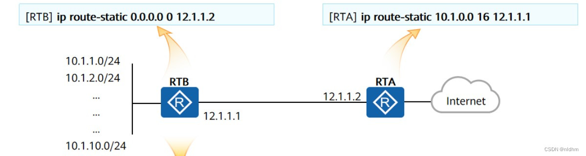 静态路由和静态路由实验_静态路由配置课堂导入和课堂大纲-CSDN博客